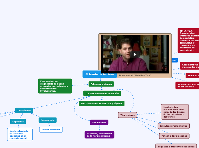Al frente de la clase - Mind Map